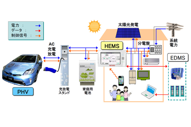 トヨタ、PHVやEVと住宅間で電力を相互供給できるシステム「V2H」を開発(画像ギャラリー No.1) | 【業界先取り】業界ニュース・自動車ニュース2024国産車から輸入車まで【MOTA】