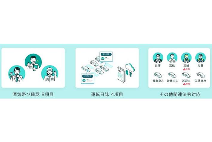 月額500円から始められる アルコールチェック義務化対応 新プラン「SmartDrive Fleet Basic」提供開始(画像ギャラリー No.2) | 【業界先取り】業界ニュース・自動車 ...