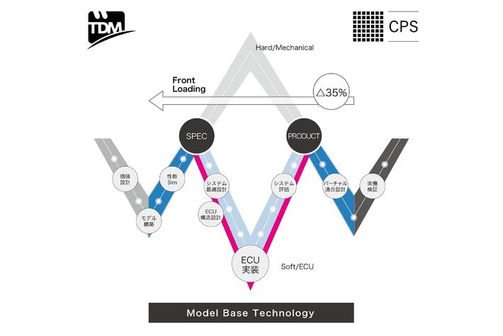 モデルベースのAZAPA、AZAPA Total Design Management 『2022a』を提供開始！|【業界先取り】業界ニュース ...