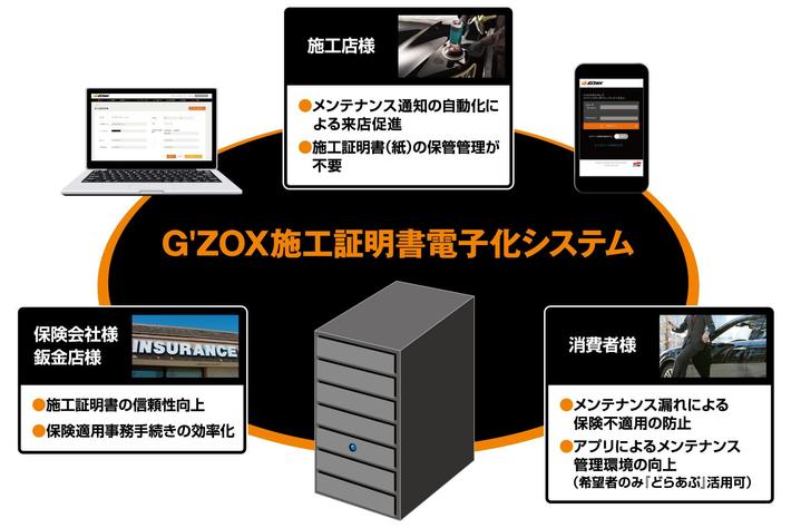 『G'ZOX ハイモース コート ジ・エッジ』新発売(画像ギャラリー No.2) | 【業界先取り】業界ニュース・自動車ニュース2024国産車から輸入車まで【MOTA】