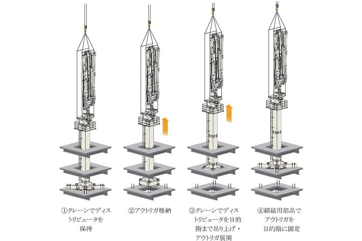コンクリートディストリビュータ「PZ01-10」が「2022 年度グッドデザイン賞」を受賞(画像ギャラリー No.1) | 【業界先取り】業界 ...