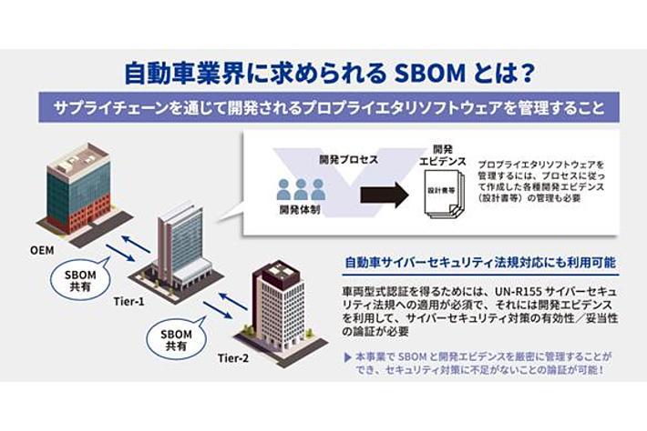 自動車業界向けSBOM構築プラットフォームの共同開発について|【業界先取り】業界ニュース・自動車ニュース2024国産車から輸入車まで【MOTA】