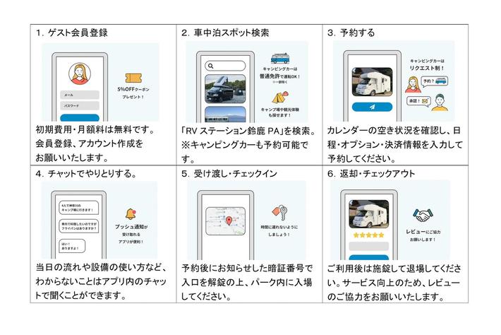 E1A新名神 鈴鹿PA（上り）の車中泊スポット「RVステーション鈴鹿PA」 営業期間を2023年8月末まで延長！お出かけ応援キャンペーンで利用料金半額！(画像ギャラリー No.2) | 【業界 ...