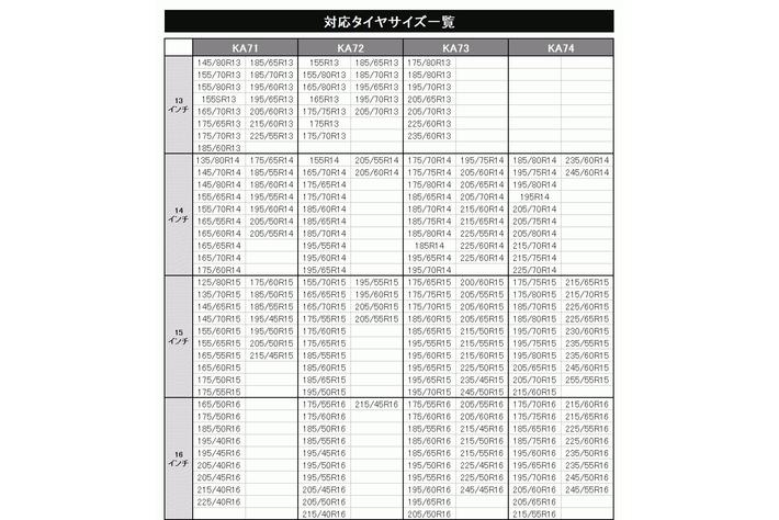 MAXWINからジャッキアップ不要で被せるだけの布製タイヤチェーンK-TIR06が適合タイヤサイズを増加して登場(画像ギャラリー No.11) | 【業界先取り】業界ニュース・自動車ニュース ...