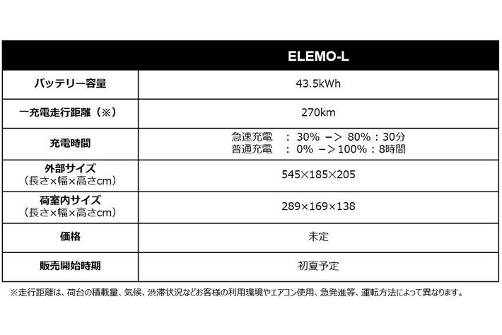 HW ELECTRO 多用途小型電気商用車ELEMOシリーズより 中型EVバン「ELEMO-L」が新登場(画像ギャラリー No.3 ...