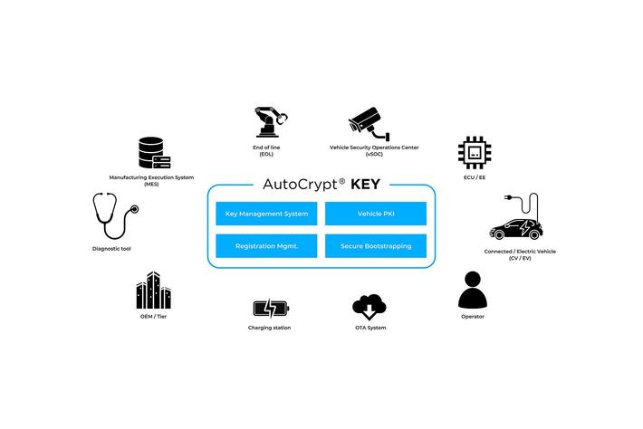 アウトクリプト、車両/部品における鍵管理統合ソリューション「AutoCrypt KEY」の提供開始|【業界先取り】業界ニュース・自動車ニュース2025国産車から輸入車まで【MOTA】