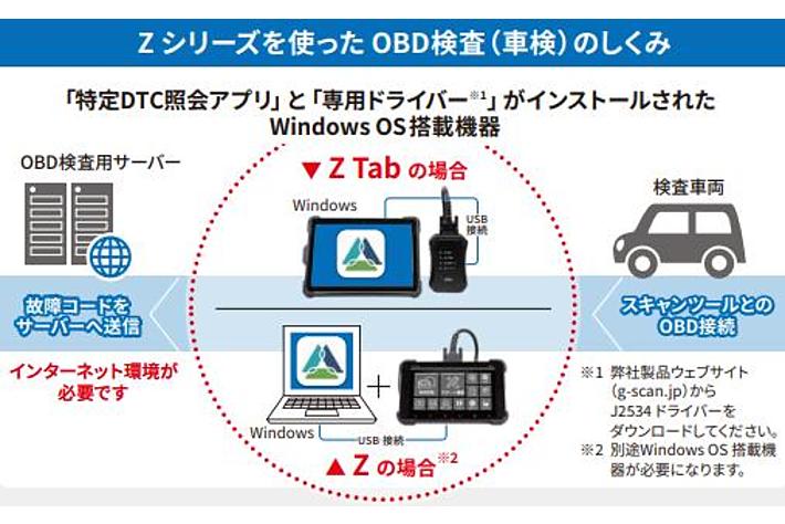 OBD検査用スキャンツールとして「G-SCAN Z」が型式認定されました(画像ギャラリー No.1) | 【業界先取り】業界ニュース・自動車 ...