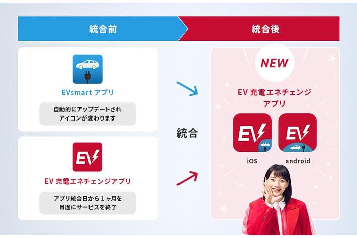 2023年6月28日（水）充電スポット検索アプリ22万DLのEVsmartがEV充電エネチェンジアプリと統合 さらに便利に生まれ変わります！(画像ギャラリー No.2) | 【業界先取り】業界 ...
