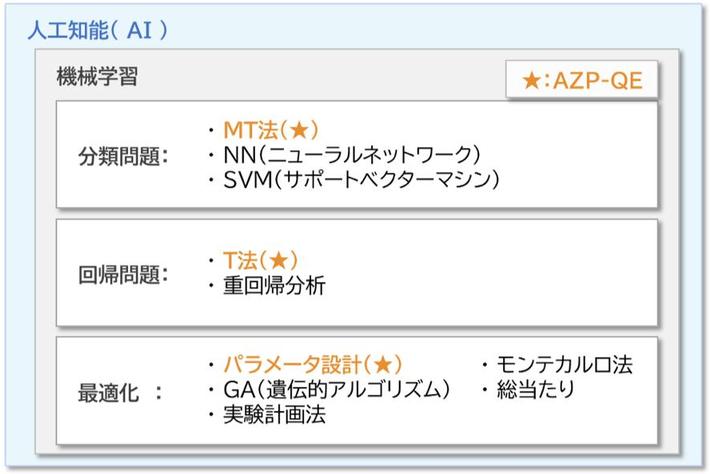 ー モデルベースのAZAPA ー 統計ツール『AZP-T』『AZP-MT』のR2023aバージョンをリリース！(画像ギャラリー No.2 ...