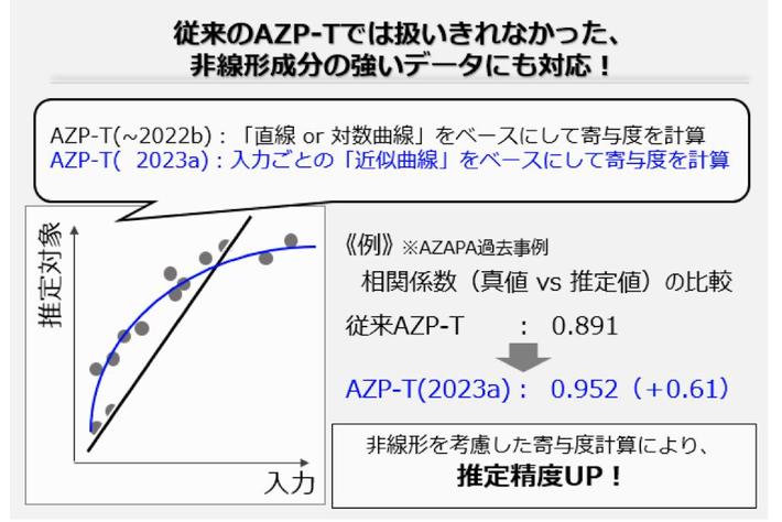 ー モデルベースのAZAPA ー 統計ツール『AZP-T』『AZP-MT』のR2023aバージョンをリリース！(画像ギャラリー No.2 ...