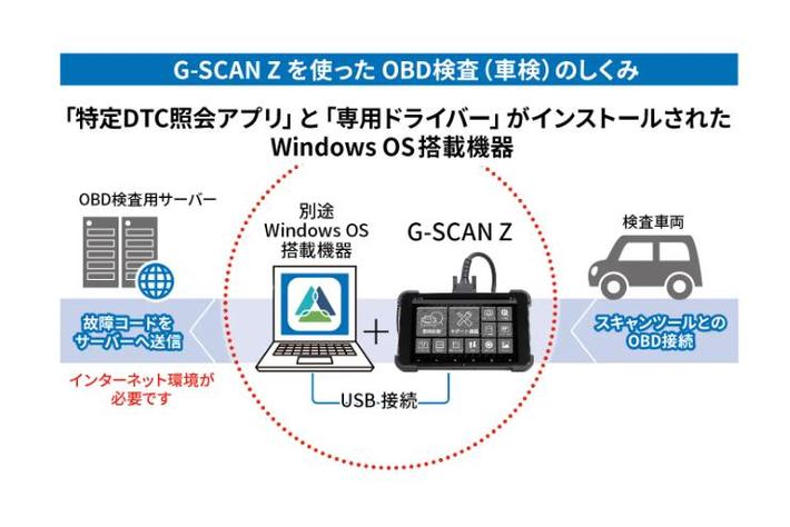 「G-scan 3」がOBD検査用スキャンツールとして型式認定されました。「G-SCAN Z」「G-SCAN Z Tab※OBDモデル含む」に ...