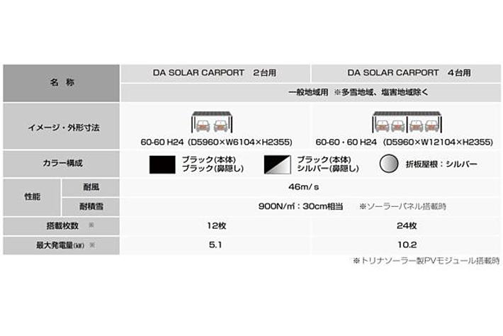 「DA SOLAR CARPORT」発売（ニュースリリース）(画像ギャラリー No.2) | 【業界先取り】業界ニュース・自動車ニュース ...