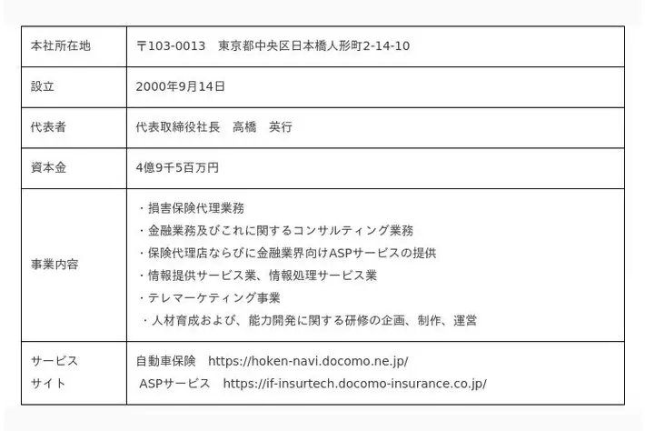 「スマートOCR(R)」がドコモ・インシュアランスのIF-InsurTech-API(R)自動車保険-証券スキャン解析サービスへ連携(画像ギャラリー No.2) | 【業界先取り】業界ニュース ...