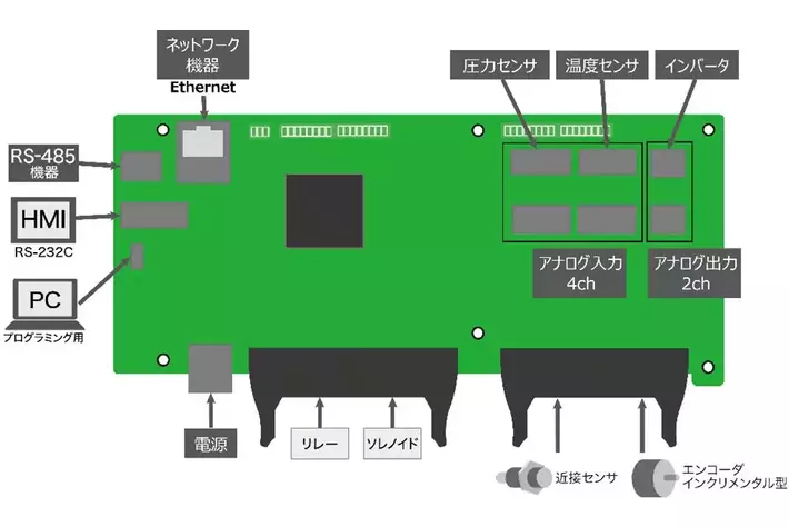 ジェイテクトグループ会社、薄型・省スペース基板型コントローラ「JX-BASIC-EX2」を新開発(画像ギャラリー No.4) | 【業界先取り】業界ニュース・自動車ニュース2024国産車から ...