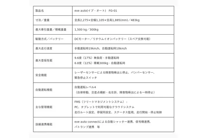eve autonomy 公式サイトをリニューアル(画像ギャラリー No.4) | 【業界先取り】業界ニュース・自動車ニュース2024国産車 ...
