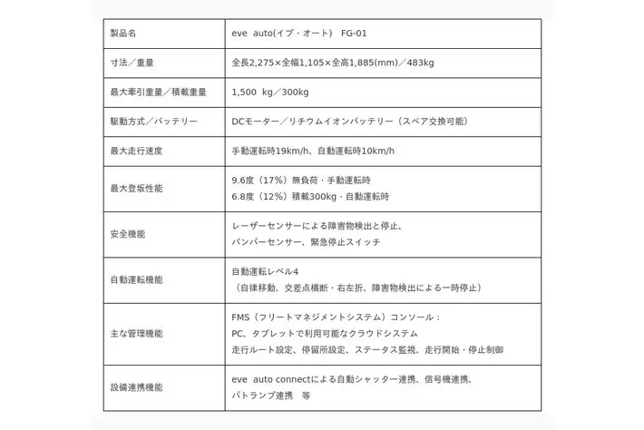 【eve autonomy イベントレポート】JR東海のイノベーション創出拠「FUN+TECH LABO」開所式にeve autoの車両を展示 ...