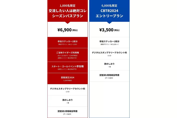 【5.14エントリー開始！】CBTR2024開催概要発表！(画像ギャラリー No.2) | 【業界先取り】業界ニュース・自動車ニュース2024国産車から輸入車まで【MOTA】