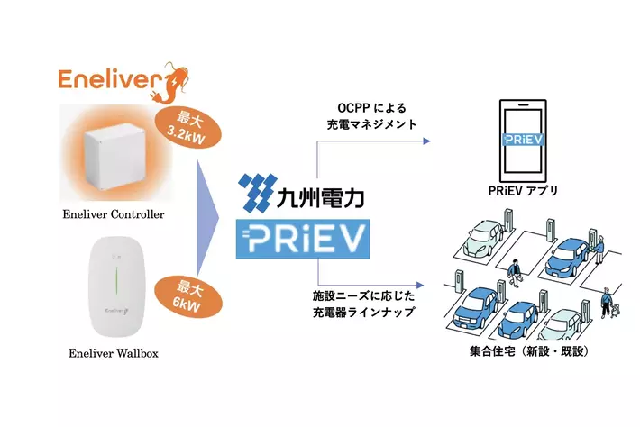 Eneliver、九州電力とEV充電インフラの普及に向けた業務提携契約を締結(画像ギャラリー No.2) | 【業界先取り】業界ニュース・自動車ニュース2024国産車から輸入車まで【MOTA】