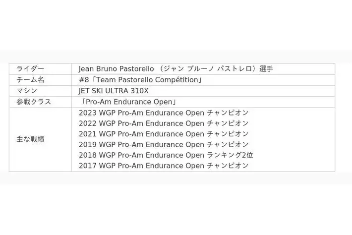 「WGP#1 Asian Championship 2024」がついに開催！(画像ギャラリー No.3) | 【業界先取り】業界ニュース ...