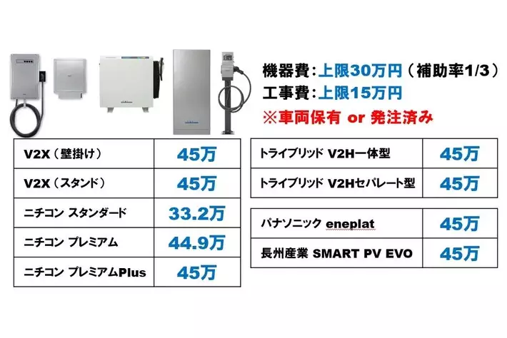 V2H最大45万円、EV最大85万円のCEV補助金詳細発表！V2H予算45億円、車両予算1,291億円。ご検討はお早めに！(画像ギャラリー No.2) | 【業界先取り】業界ニュース・自動車 ...