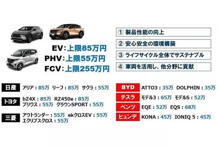 V2H最大45万円、EV最大85万円のCEV補助金詳細発表！V2H予算45億円、車両予算1,291億円。ご検討はお早めに！(画像ギャラリー No.2) | 【業界先取り】業界ニュース・自動車 ...