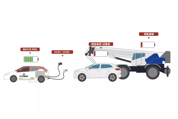 大容量、高出力の「電気の宅配便専用機」の第2弾「MESTA Pro」を発表(画像ギャラリー No.2) | 【業界先取り】業界ニュース・自動車ニュース2024国産車から輸入車まで【MOTA】