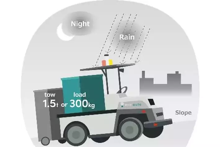 『TECH BEAT Shizuoka 2024』に屋外対応の無人搬送システム「eve auto」を出展(画像ギャラリー No.2) | 【業界先取り】業界ニュース・自動車ニュース2024国産 ...