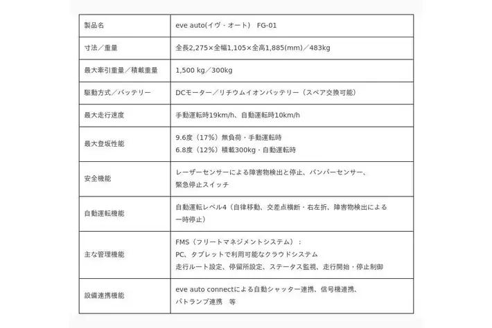 『TECH BEAT Shizuoka 2024』に屋外対応の無人搬送システム「eve auto」を出展(画像ギャラリー No.2) | 【業界先取り】業界ニュース・自動車ニュース2024国産 ...