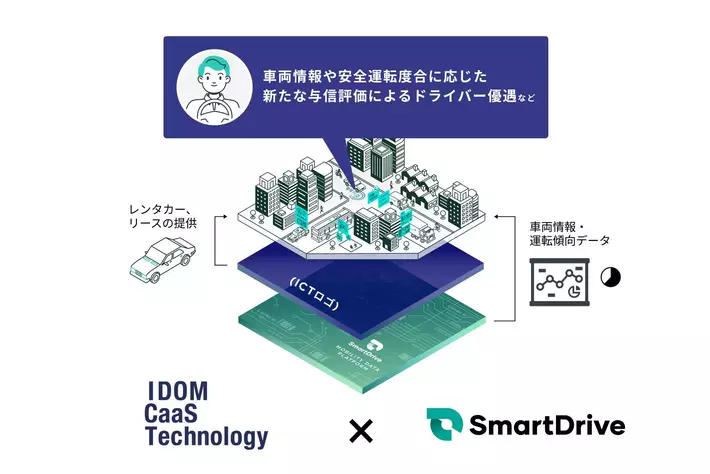 IDOM CaaS Technologyとスマートドライブが協業開始モビリティデータを活用し、「大事にクルマを乗る人が得をする」新たなサービスの提供を目指して(画像ギャラリー No.1 ...