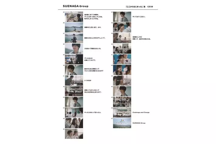 鈴鹿央士さん出演 SUENAGAグループ新TVCM 本人のサプライズ登場に地元・岡山の高校生大歓喜！鈴鹿さんが高校生に「挑戦」についての特別授業(画像ギャラリー No.2) | 【業界先取り ...