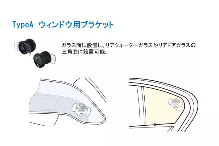 ドライブレコーダー「SmartReco(スマートレコ)」シリーズ最新モデル。4つのカメラで前後左右を同時録画「PERFECT4 WHSR ...