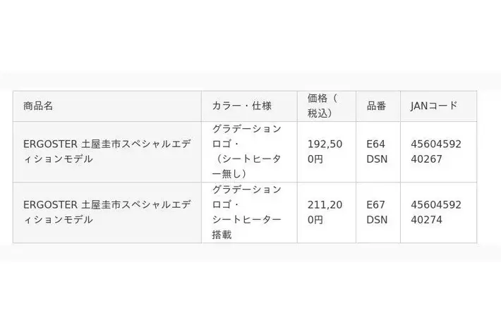 大好評の【土屋圭市】スペシャルエディションモデルKINGシリーズ「ERGOSTER」新発売！(画像ギャラリー No.1) | 【業界先取り ...