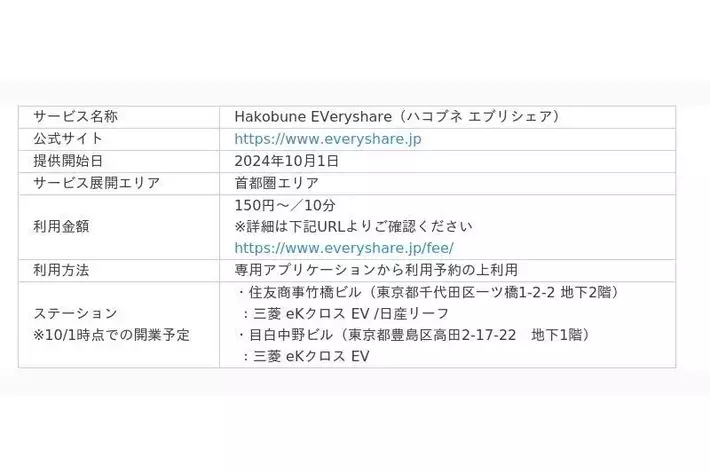 企業＆従業員向けEVサブスクサービスを提供するHakobuneが、EV専用のカーシェアサービス「Hakobune EVeryshare」（ハコブネ エブリシェア）の提供を開始(画像ギャラリー ...