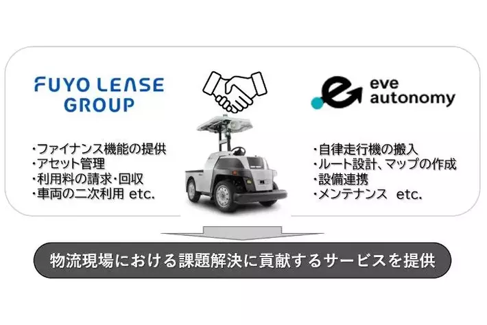 自動搬送サービスの共同事業を目的とした芙蓉総合リースとeve autonomyの業務協定締結について(画像ギャラリー No.3) | 【業界 ...