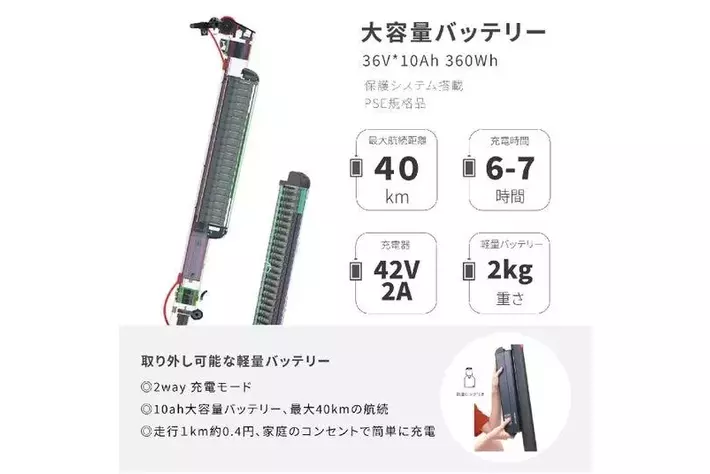 利便性の極み！バッテリー脱着型・超軽量級電動キックボード！1年安心保証付きの「Glideway X1」をセール価格で販売開始！(画像ギャラリー No.1) | 【業界先取り】業界ニュース ...
