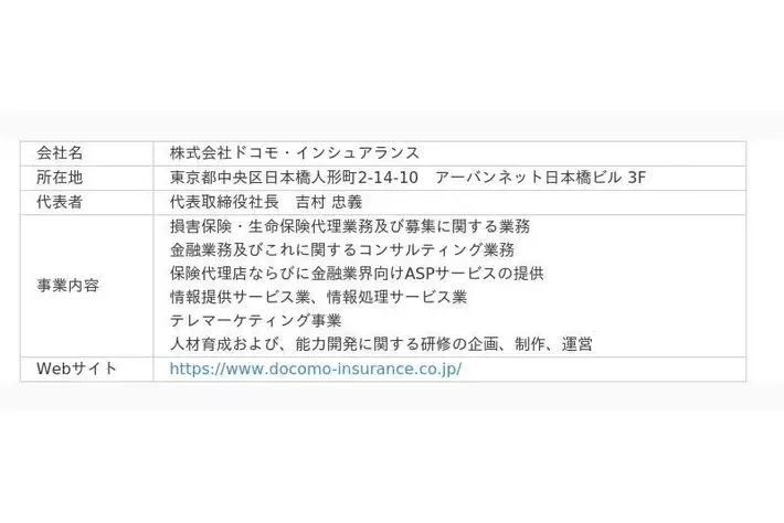 ドコモ・インシュアランスが提供するASPサービス「IF-InsurTech(R) for MK」が「ASPIC クラウドアワード2024 」にて 「審査委員会賞」を受賞(画像ギャラリー No ...