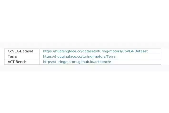 自動運転マルチモーダルデータセット「CoVLA-Dataset」全データを公開(画像ギャラリー No.2) | 【業界先取り】業界ニュース ...