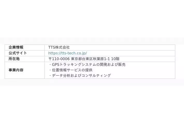 TTS株式会社、「TNK-03A」による次世代型GPSソリューションで資産・車両管理の革新へ(画像ギャラリー No.1) | 【業界先取り】業界ニュース・自動車ニュース2024国産車から輸入車 ...