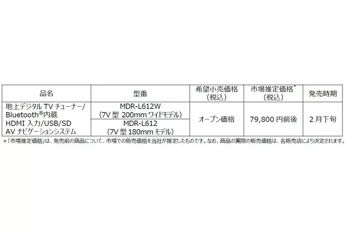 AVナビゲーションシステム“彩速ナビ”「MDR-L612W」「MDR-L612」を発売|【業界先取り】業界ニュース・自動車ニュース2025国産車から輸入車まで【MOTA】