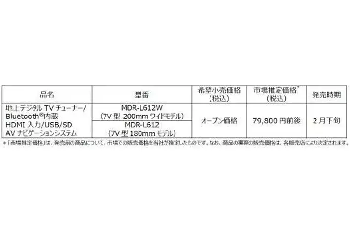 AVナビゲーションシステム“彩速ナビ”「MDR-L612W」「MDR-L612」を発売(画像ギャラリー No.1) | 【業界先取り】業界ニュース・自動車ニュース2025国産車から輸入車まで ...