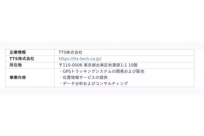 TTS株式会社、低価格×高精度のコンパクトGPSトラッカー「TTA-01A」を用いて、自動車・マイクロモビリティ向けの車両管理ソリューションを提供開始(画像ギャラリー No.2) | 【業界 ...
