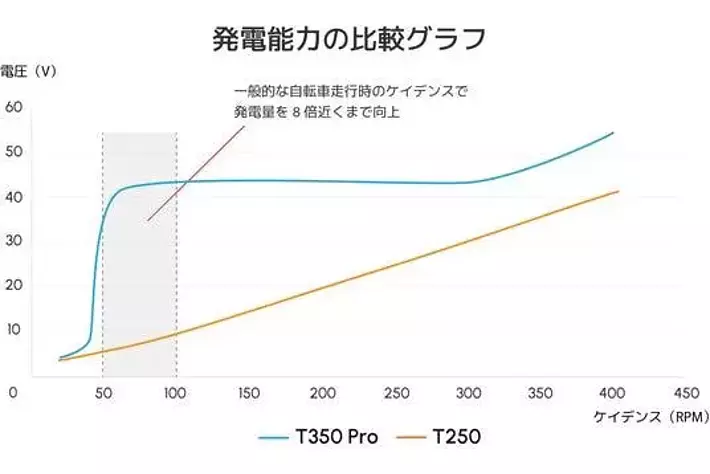 ENNE T600GRカラー刷新のお知らせ！新色、ワーロック（黒）、スノーホワイト（白）、デスティニー（ブルー）登場、質感・発色が圧倒的に進化！5層塗装の高級仕様(画像ギャラリー No.1 ...