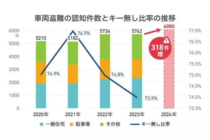 Secual、三井住友海上、GMSが業務提携(画像ギャラリー No.8) | 【業界先取り】業界ニュース・自動車ニュース2025国産車から輸入車まで【MOTA】