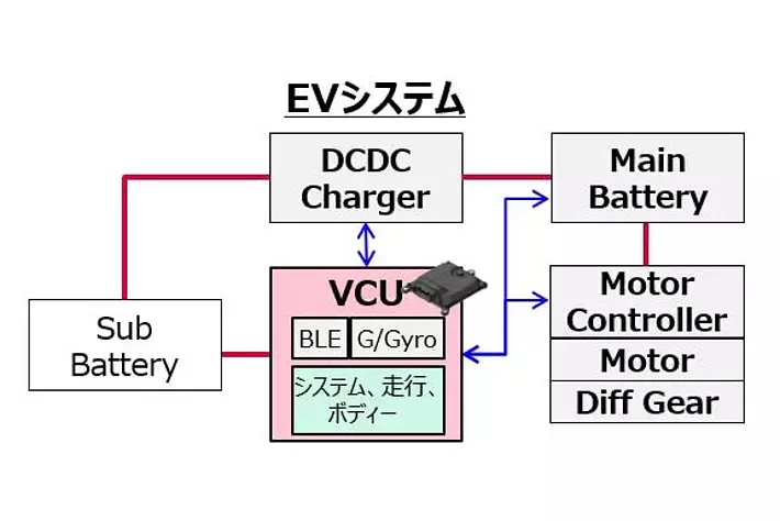 ネクスティ エレクトロニクス、デンソーテン製「VCU（Vehicle Control Unit）」の取扱いを開始(画像ギャラリー No.1 ...