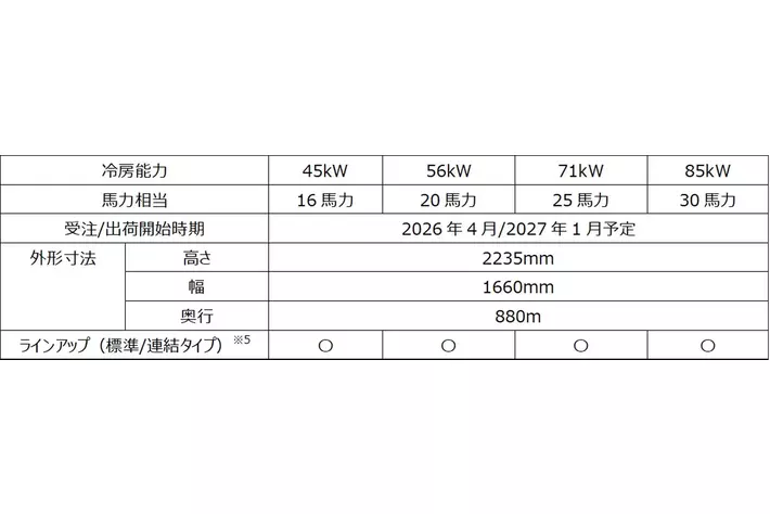 ガスヒートポンプエアコンの新モデルHシリーズ「GHP XAIR（エグゼア）IV」を発売(画像ギャラリー No.3) | 【業界先取り】業界 ...